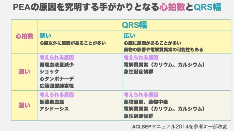 【2026年版】PEA（無脈性電気活動）とは｜医療者が押さえる原因「5H5T」とACLS対応フロー | 急変対応.net